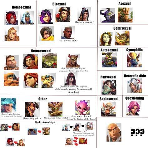 The Complete Champion Sexuality Identification Chart Rpaladins