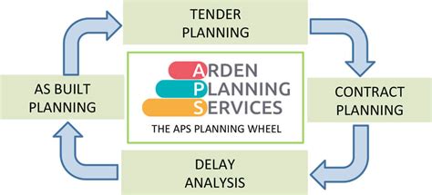 Delay Analysis Arden Planning Services
