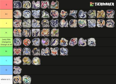 Lowhigh Rank And Mr Armor Sets Teir List Female Armor Sets Rmonsterhunter