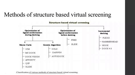 Virtual Screening Techniques Pptx