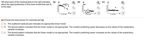 tell what each of the residual plots to the right indicates about the
