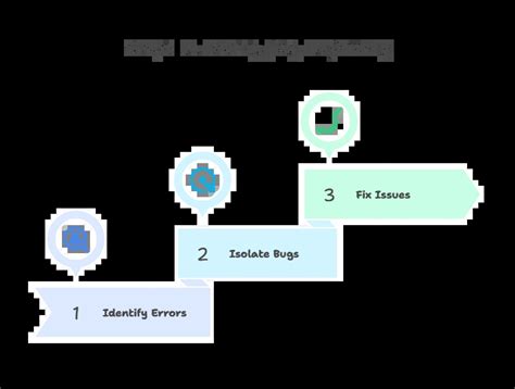 Debugging Techniques In Jquery Diginode