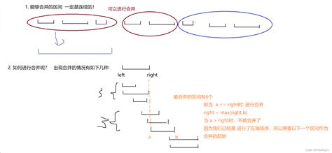 贪心算法之合并区间 区间 贪心 合并 csdn博客