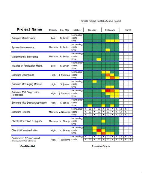 Project Portfolio Status Report Template