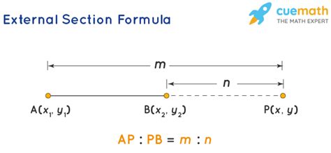 Section Formula Definition Formulas Proof Examples