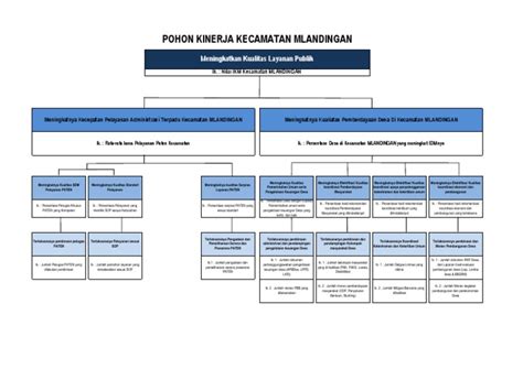 Pohon Kinerja Pdf