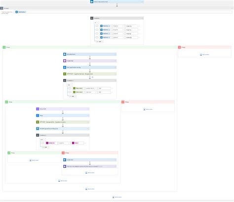 Handwriting Recognition Using Logic Apps Cognitive Services E Mail Sharepoint And Teams