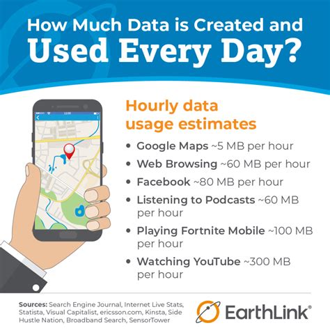 How Much Data Is Created And Used Every Day Earthlink