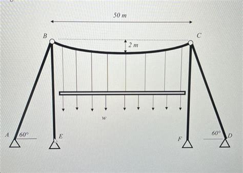 Solved The Conceptual Design For A Cable Suspended Roof Is