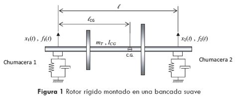 Balanceo De Rotores Rígidos Sin Emplear Rodados De Prueba