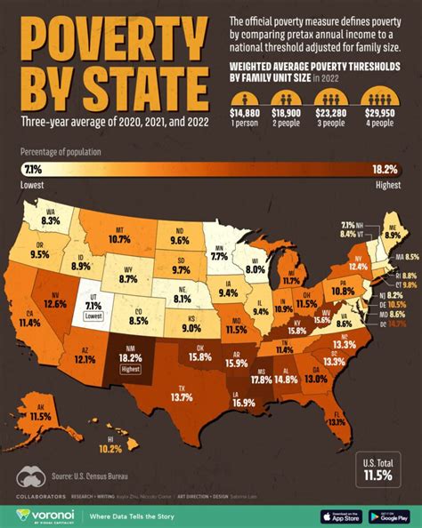 Mapped Poverty Rates By U S State