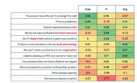 Factor Analysis And How It Simplifies Research Findings
