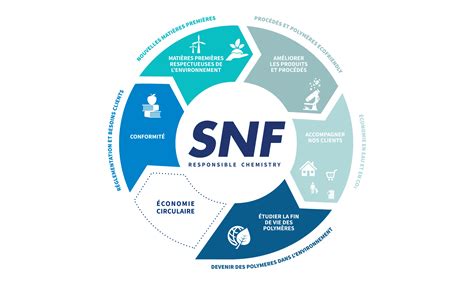 Snf Snf Advancing Sustainability In Water And Polymer Solutions
