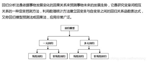 数据分析的意义和方法数据分析研究的科学依据和意义 Csdn博客