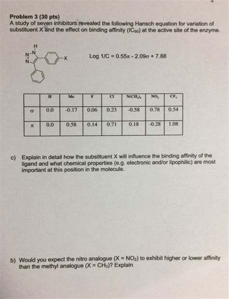 Problem 3 30 Pts A Study Of Seven Inhibitors