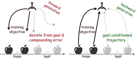 논문 리뷰 Chain Of Action Trajectory Autoregressive Modeling For Robotic Manipulation