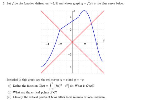 solved 5 let f be the function defined on 5 5] and whose