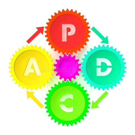 Pdca Stock Illustrations 917 Pdca Stock Illustrations Vectors And Clipart Dreamstime