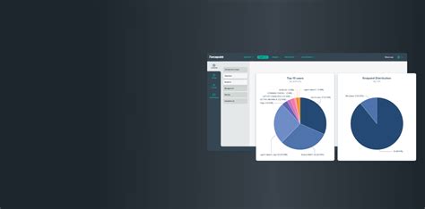 Data Classification Software Ai Powered