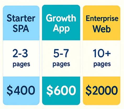 Build A Full Stack Web App With React Nextjs And Nodejs By Oehrenberg Fiverr