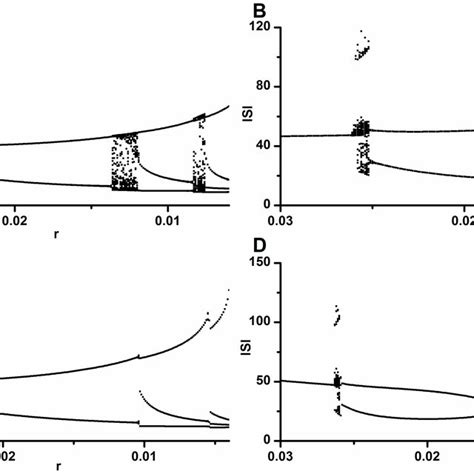 Bifurcation Scenarios Observed From Different Neural Pacemakers A