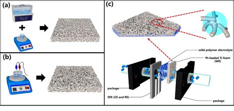 Figure 1 From Amperometric Hydrogen Sensor Based On Solid Polymer