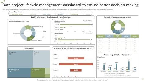 Data Project Lifecycle Management Dashboard To Ensure Better Decision