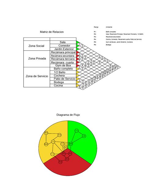 Diagramas Arquitectonicos Pdf