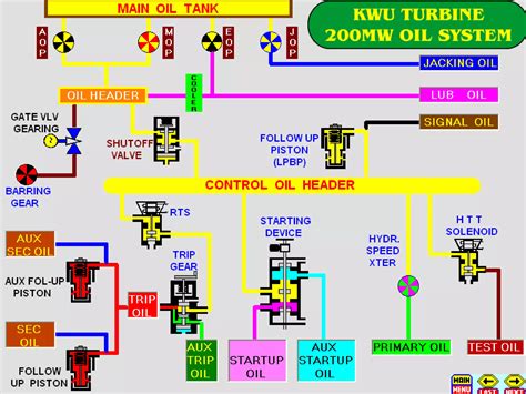 Turbine Governing Oil System Ppt