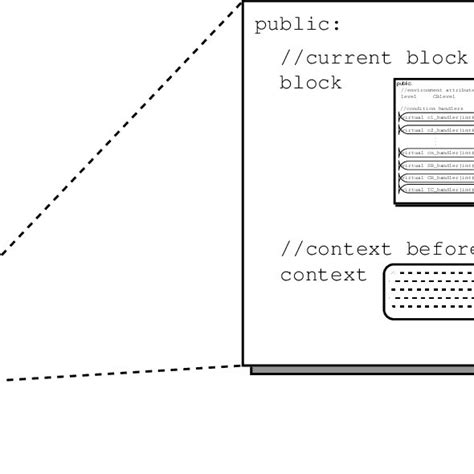 17 Environment Stack Download Scientific Diagram
