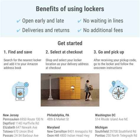 Amazon Locker Job Description At Lori Santiago Blog