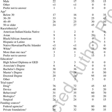 Characteristics Of Quantitative Survey And Qualitative Interview