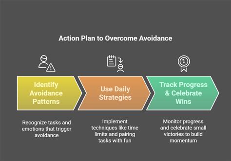 🚪 Adhd Experiential Avoidance Why You Avoid Things And How To Break The Cycle 🔄🚀