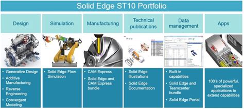 Solid Edge St10 Shaping The Future Of Product Development Solid Edge