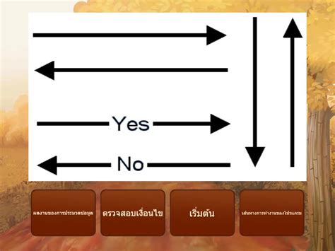 สัญลักษณ์ผังงาน Quiz