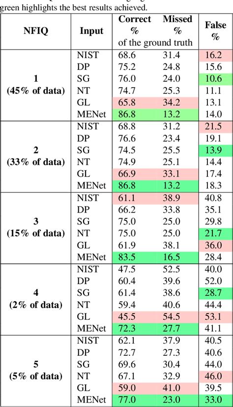 Figure 1 From Fingerprint Minutiae Extraction Using Deep Learning