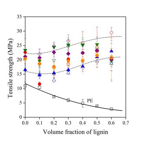 Correlation Between The Flory Huggins Interaction Parameter Derived Download Scientific Diagram