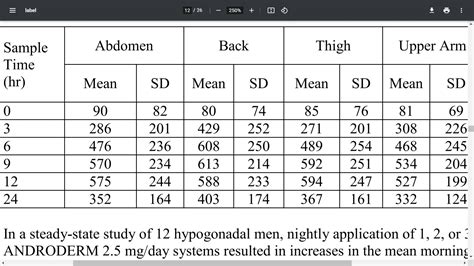Androderm® Tds Excel Male Health Forum