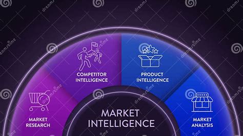 Market Intelligence Strategy Infographic Diagram Banner Template With