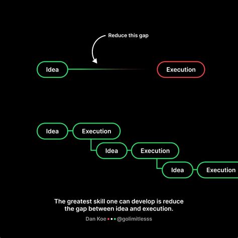 Prasanna D On Linkedin Connections Newbeginnings Learningeveryday