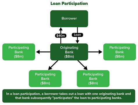 Participations