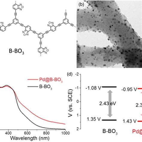 A Polymer Backbone Structure Of B‐bo3 B Transmission Electron