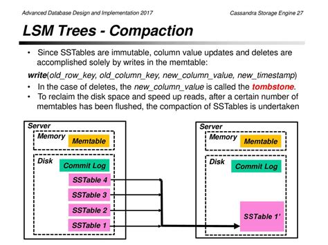 Cassandra Storage Engine Ppt Download