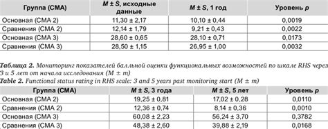 Functional Status Rating In Mhs Scale Baseline And 1 Year Past