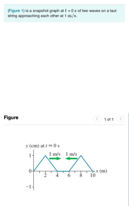 Solved Figure 1 Is A Snapshot Graph At T 0s Of Two Waves