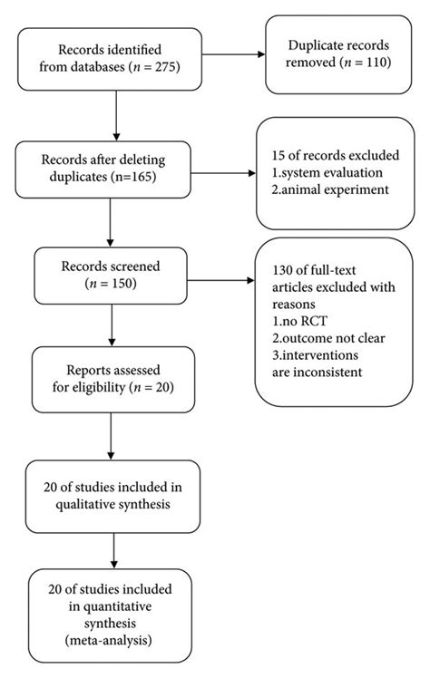 The Flowchart Of The Screening Process Download Scientific Diagram