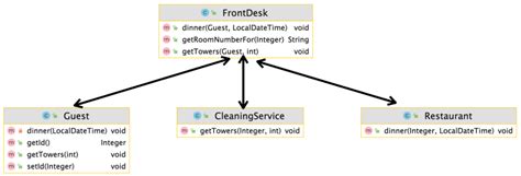 design pattern behavioral 행동 패턴 with java
