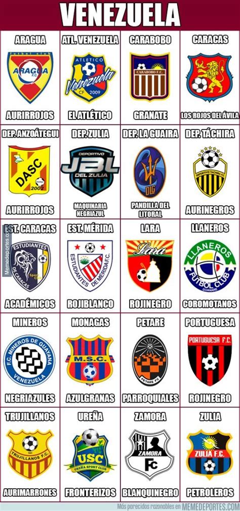 Apodos De Los Clubes Sudamericanos De Primera División Equipo De Fútbol Insignias De Futbol