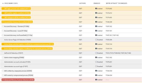 Next Level Security Eset Inspect On Prem Detection And Response Eset Security Forum