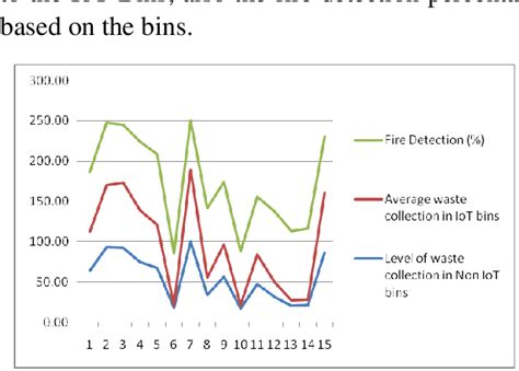average fire detection in iot and non iot bins download scientific diagram